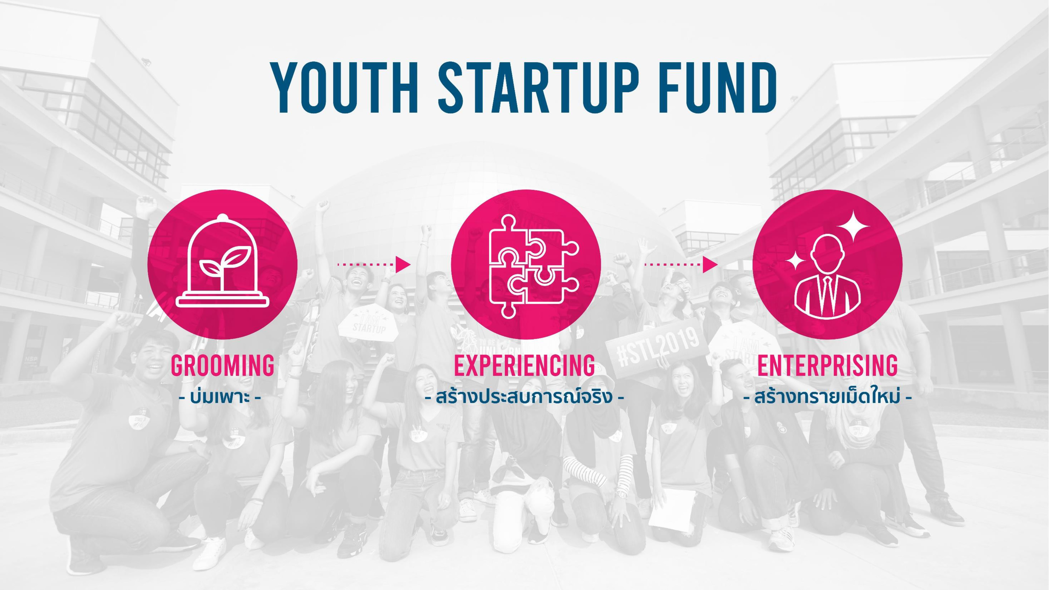 Youth Startup Fund by กระทรวงอุดมศึกษาฯ | กองนโยบายและแผน